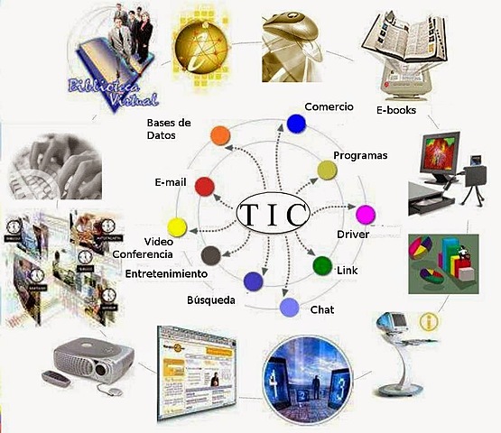 Evolución de las tecnologías de Información timeline | Timetoast