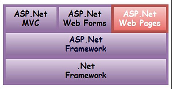 Evolucion historica ASP.NET, PHP Y JSP. timeline | Timetoast timelines