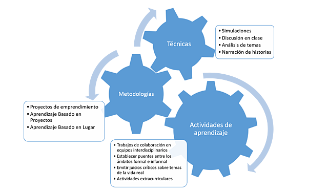 historia de las TICs timeline | Timetoast timelines