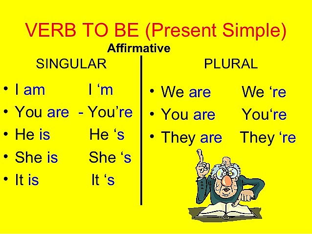 The Famous Verb To Be timeline | Timetoast timelines