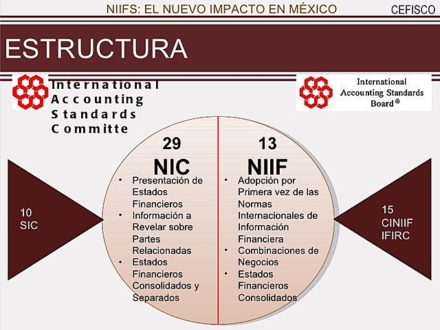 Evolucion De Las Nif Timeline Timetoast Timelines