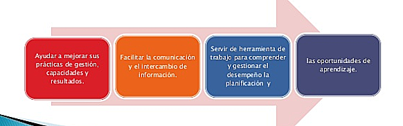 ORÍGENES Y EVOLUCIÓN DE LA GESTIÓN DE LA CALIDAD TOTAL timeline | Time