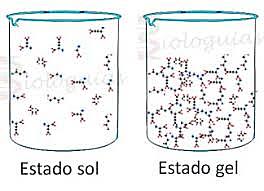 HISTORIA DE LA QUIMICA COLOIDAL timeline | Timetoast timelines