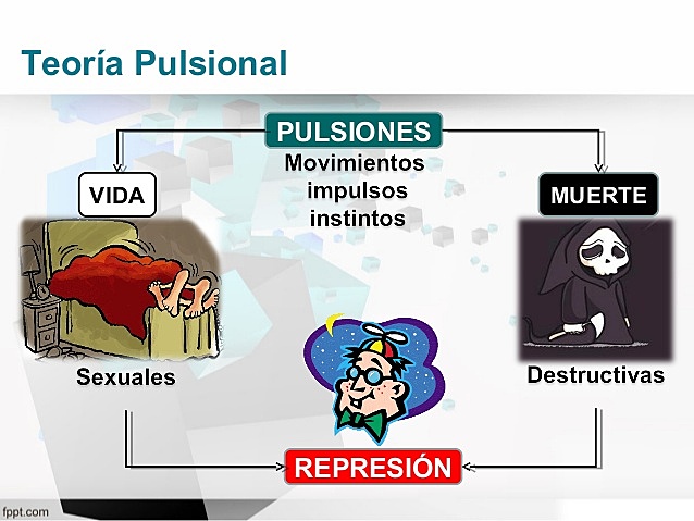 vida y obra de Freud "psicoanálisis" ELaborado por Daniela Prada