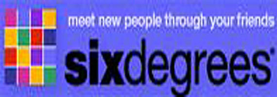 Redes Sociales timeline | Timetoast timelines