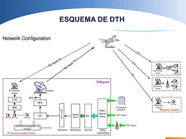 Redes de Datos timeline | Timetoast timelines
