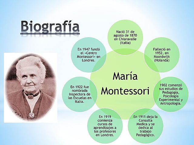 Línea de Tiempo sobre el concepto de pedagogía y teorías del