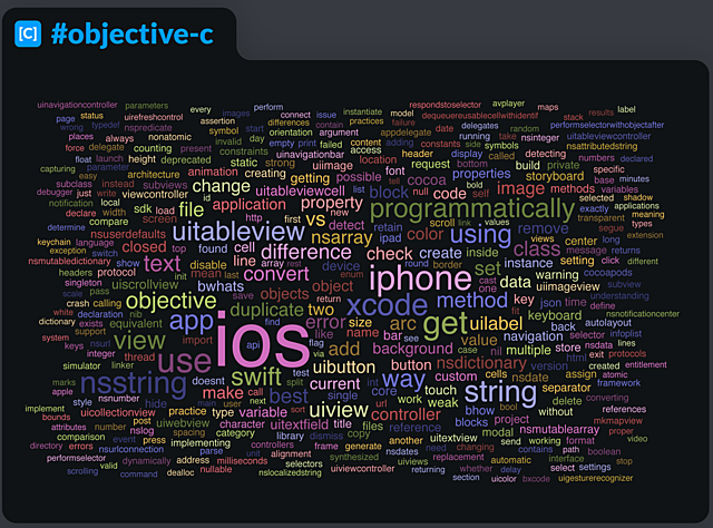 Evolución de la programación timeline | Timetoast timelines