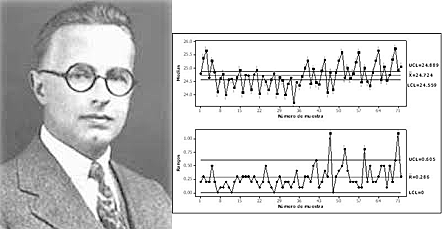 Historia del Control de la Calidad timeline | Timetoast timelines