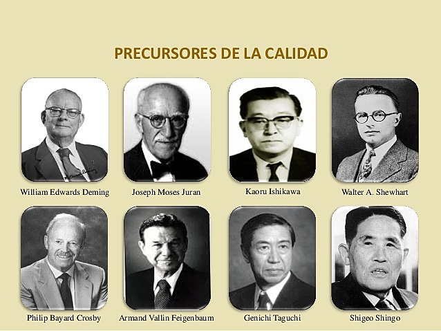 EVOLUCIÓN DE LA CALIDAD timeline | Timetoast timelines