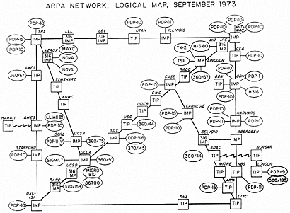 Internet y su Evolución timeline | Timetoast timelines