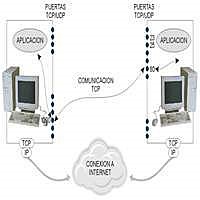 Historia del Internet timeline | Timetoast timelines