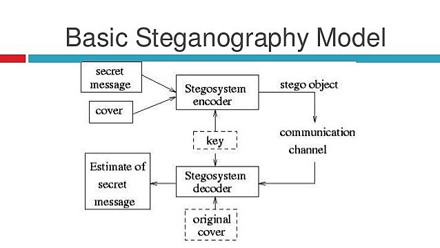Evolution of Military Encryption timeline | Timetoast timelines