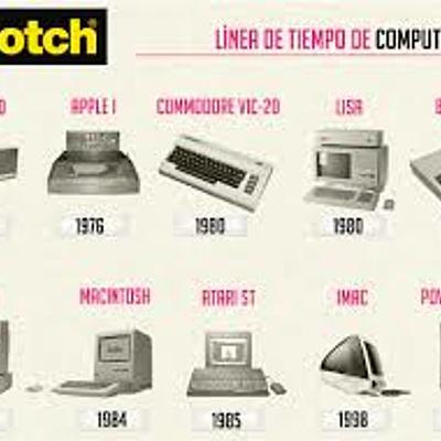 Evolucion de computadoras por generación timeline | Timetoast