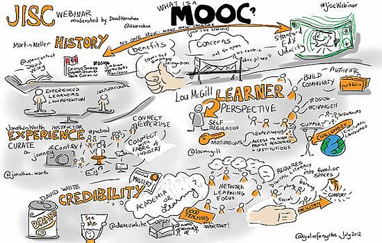 La historia de los MOOCS timeline | Timetoast timelines