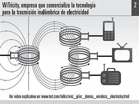 Vida de Nikola Tesla timeline | Timetoast timelines