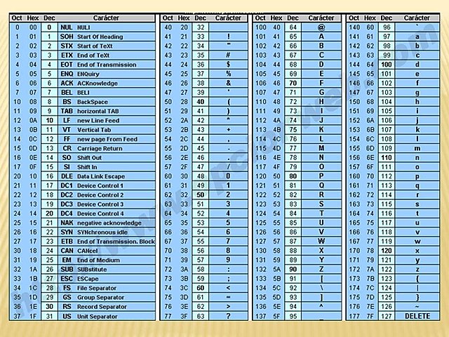Evolucion de la informatica timeline | Timetoast timelines