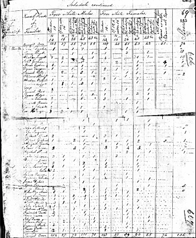 History Timeline 1301 | Timetoast timelines