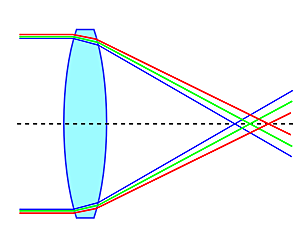 Evolución del Microscopio timeline | Timetoast timelines