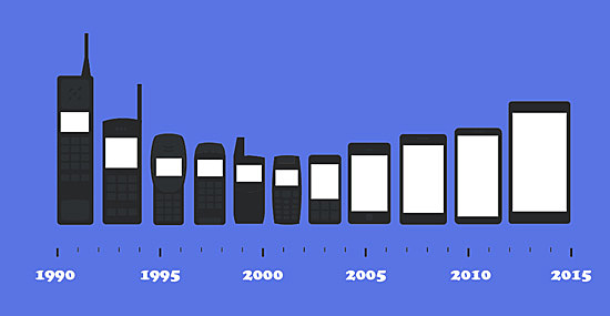 Evolution of the Mobile Phone timeline | Timetoast timelines