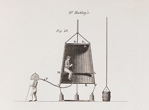 The achievements in ocean exploration timeline | Timetoast timelines