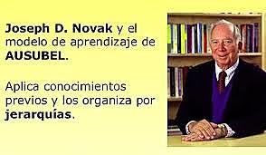 Hitos de la pedagogía a través de la historia timeline | Timetoast