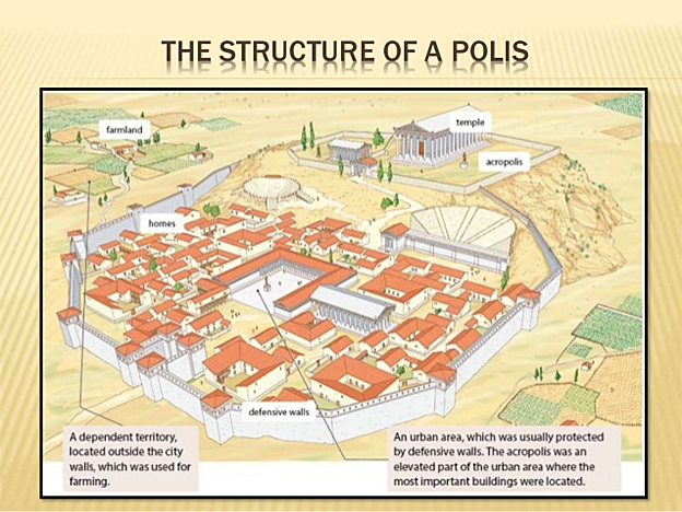 Ancient Greece timeline | Timetoast timelines