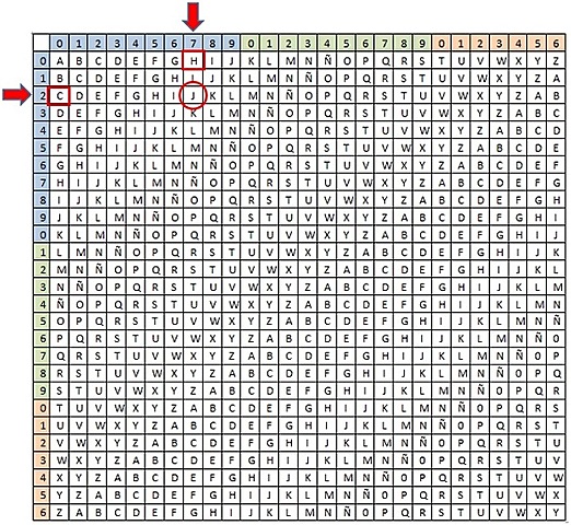 Criptografía timeline | Timetoast timelines