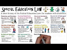 History of Special Education and Inclusive Education Timeline | Timeto