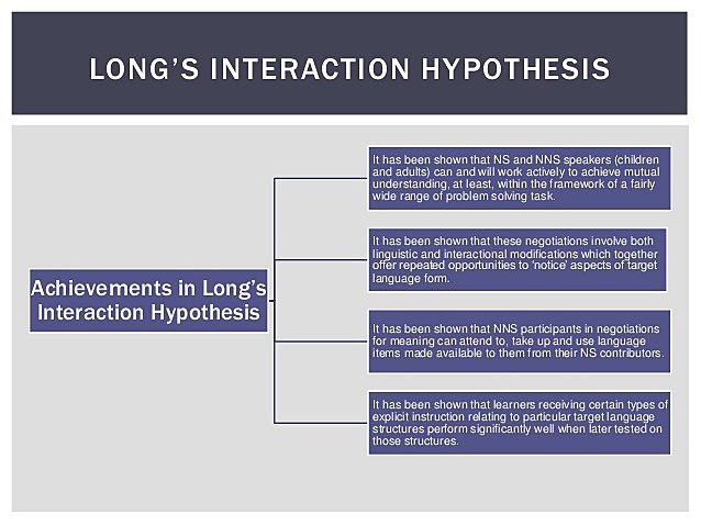 Language Learning timeline | Timetoast timelines