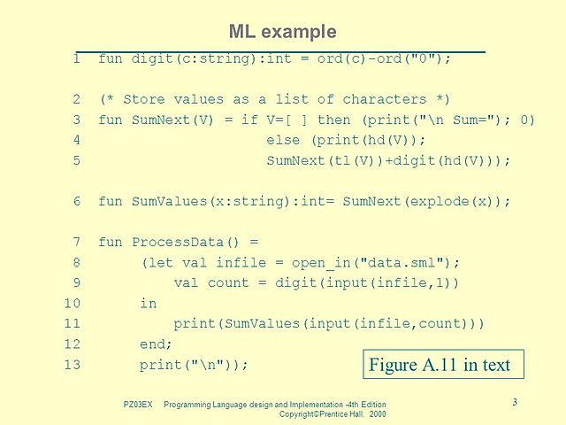 Programming Languages Timeline Timetoast Timelines