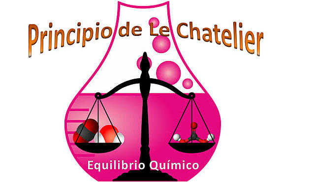 Línea de tiempo:Historia y controversia (concepto de equilibrio