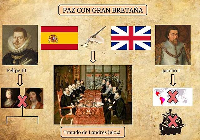 Siglo XVII. Austrias Menores timeline | Timetoast timelines