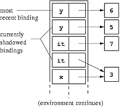 computer programming timeline | Timetoast timelines