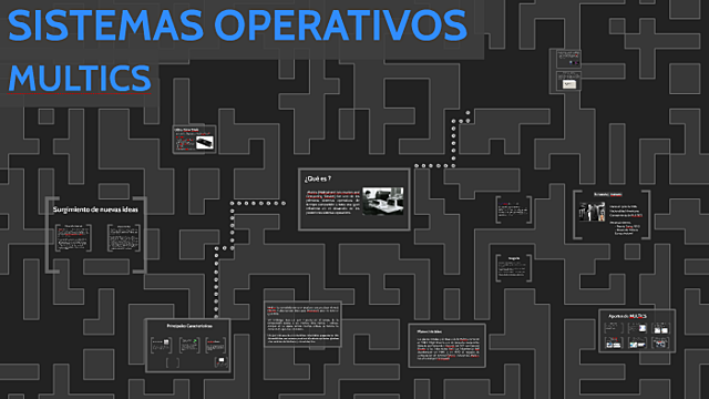 SISTEMAS OPERATIVOS Y SISTEMAS DE INFORMACION timeline | Timetoast