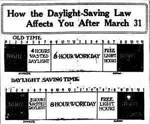 WW1 Timeline | Timetoast timelines