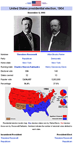 Theodore Roosevelt's Life and Events timeline | Timetoast timelines