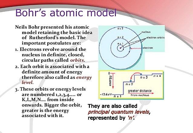 The Biography Of Niels Bohr timeline | Timetoast timelines