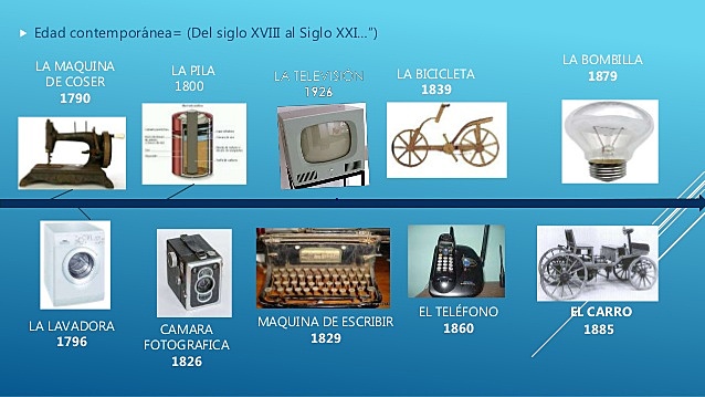Origen e Historia de la ingeniería timeline | Timetoast timelines