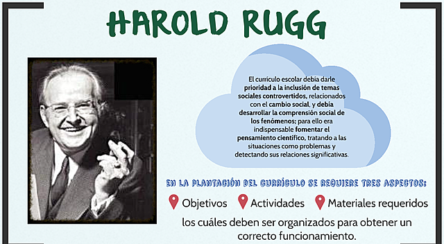 Manejo conceptual de curriculum- Linea de Tiempo timeline | Timetoast