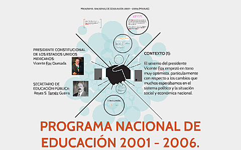 Historia de la Gestión Escolar timeline | Timetoast timelines