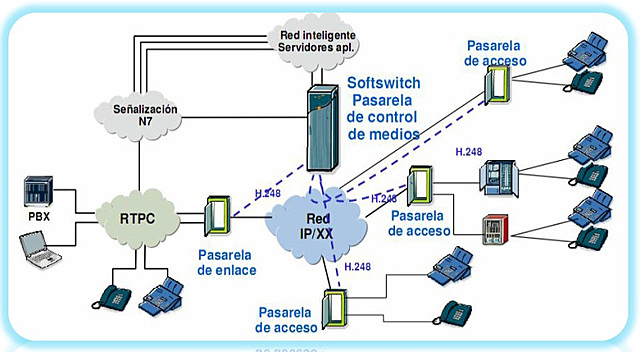 EVOLUCIÓN REDES DE TELECOMUNICACIÓN timeline | Timetoast timelines