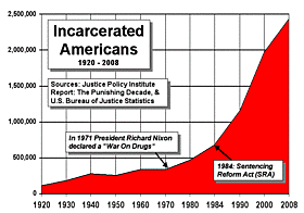 Reagan Administration timeline | Timetoast timelines