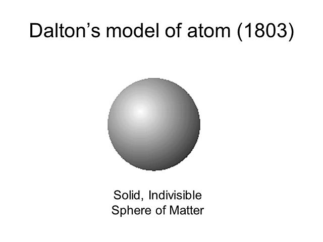 Evolution of Atomic Theories And Applications of Atomic Energy