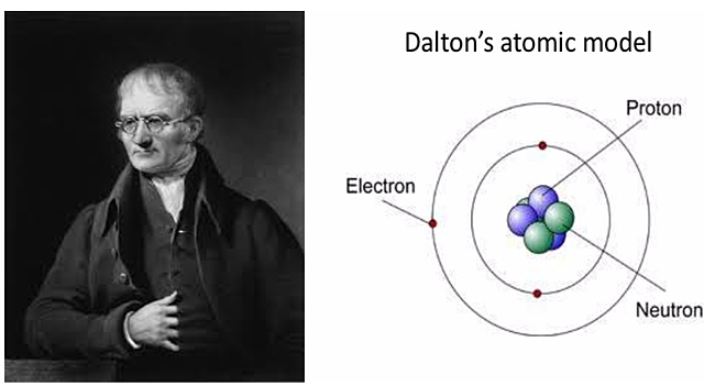 Evolution of atomic theories and applications of atomic energy.