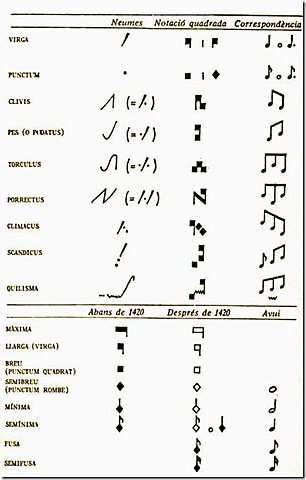 Linea de tiempo evolución de la gramática musical timeline | Timetoast
