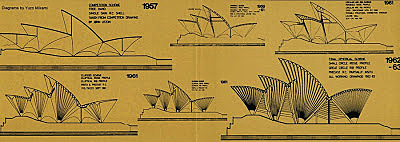 Sydney Opera House timeline | Timetoast timelines