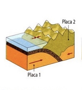 Limites entre placas tectónicas timeline | Timetoast timelines