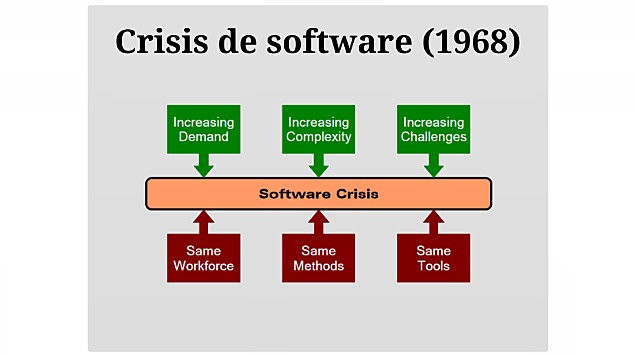 Refuerzo- Denis Vázquez 3ro BTI- Historia del Software y su evolución.