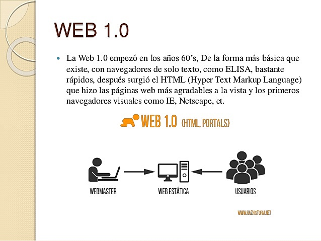 Evolución de la Web 1.0 a la Web 5.0 timeline | Timetoast timelines